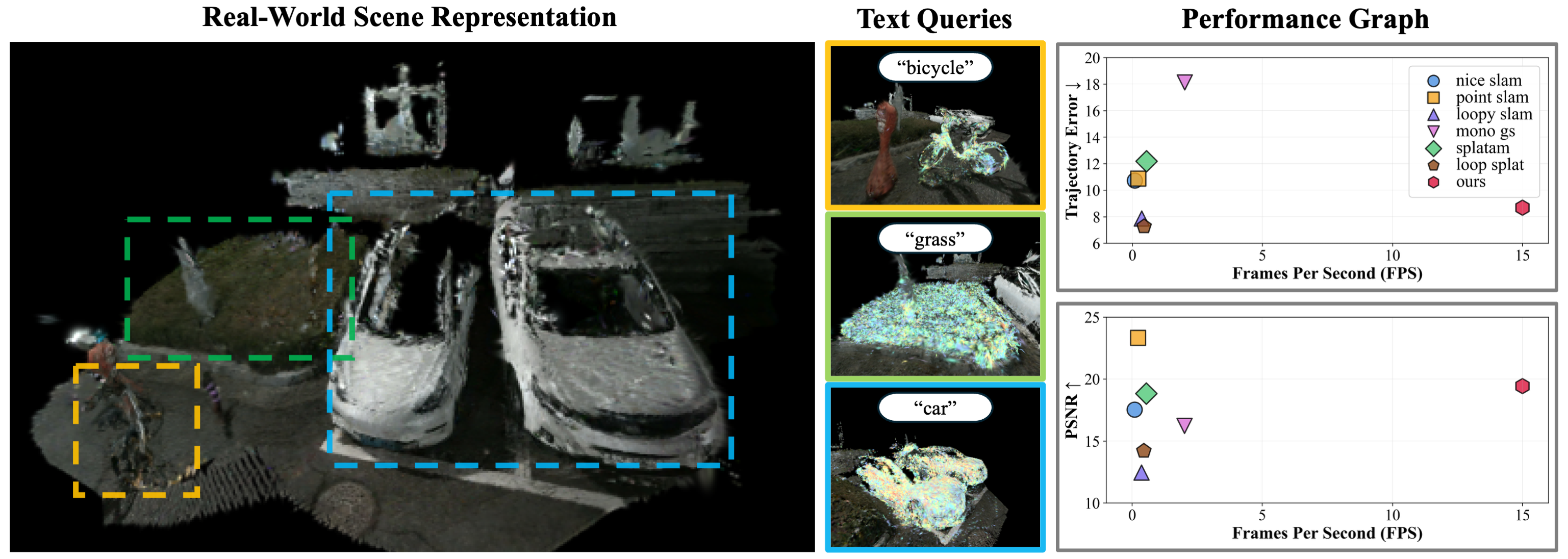 LEGO-SLAM: Language-Embedded Gaussian Optimization SLAM - Sibaek Lee, Seongbo Ha, Kyeongsu Kang ...
